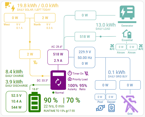 GitHub - slipx06/sunsynk-power-flow-card: A customizable Home Assistant ...