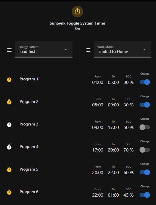 Github Slipx06 Sunsynk Home Assistant Dash Home Assistant Dashboard