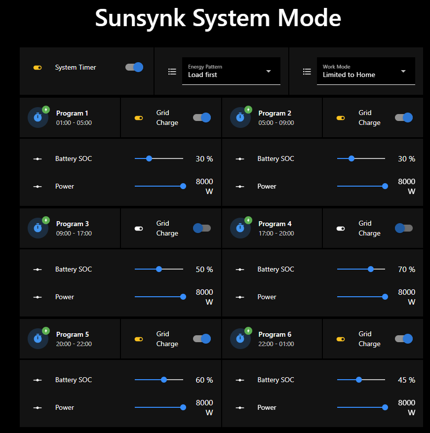 Github Slipx06 Sunsynk Home Assistant Dash Home Assistant Dashboard
