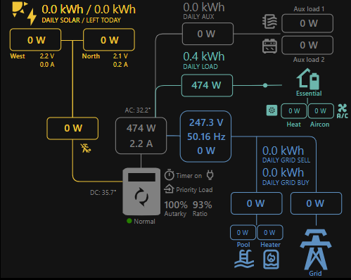 GitHub - slipx06/sunsynk-power-flow-card: A customizable Home Assistant ...