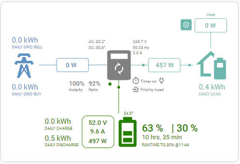 GitHub - slipx06/sunsynk-power-flow-card: A customizable Home Assistant card to emulate the ...