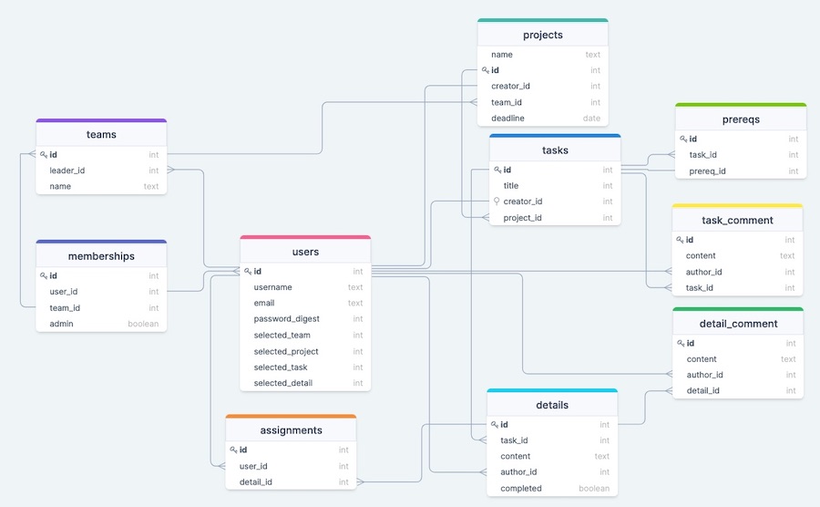 GitHub - rick-moore/taskaholik-front-end: React/Redux and JavaScript final project for Phase 5 ...