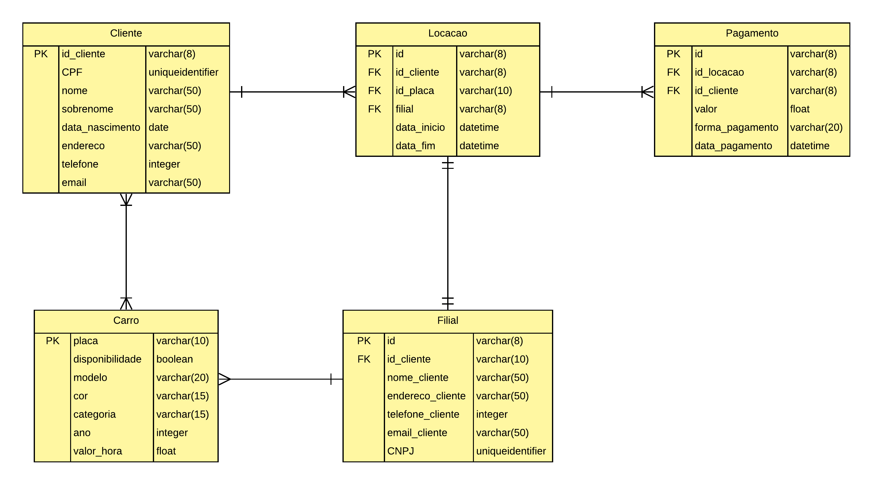GitHub - Kelly-Prone/diagramas: DER - Diagrama de Entidade Relacionamento