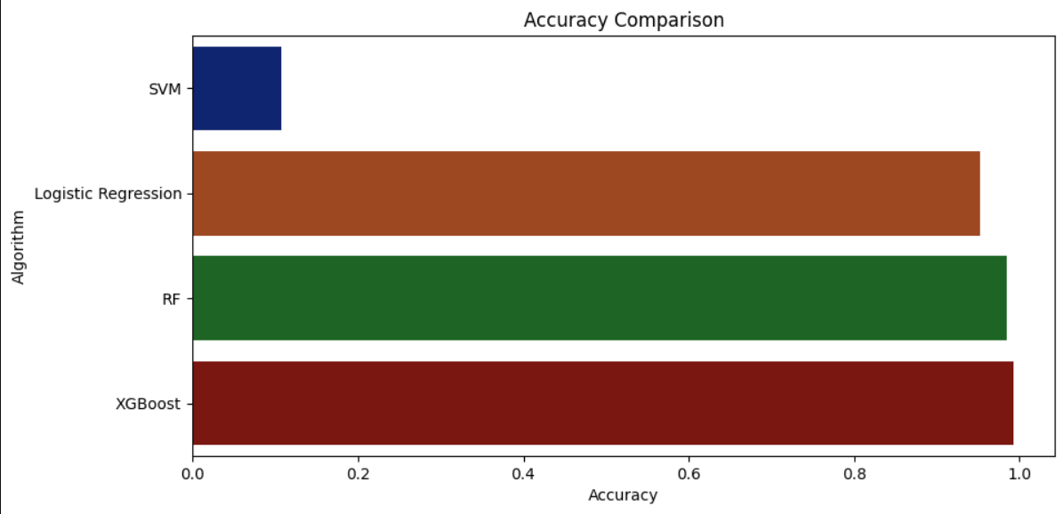 GitHub - HemantDutta/IntelHackathon_frontend: IntelHackathon_frontend