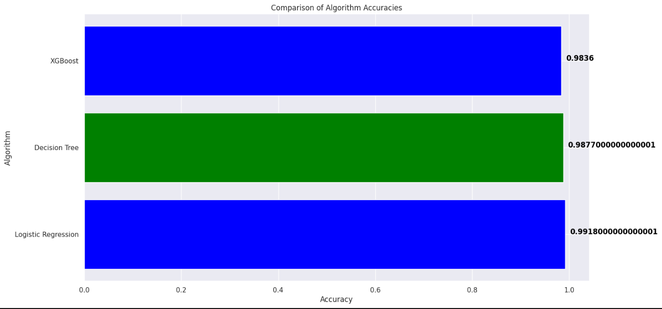 GitHub - arungeekay/Fake-Currency-Detection-Model-using-OneDAL: The ML ... GitHub - arungeekay/Fake-Currency-Detection-Model-using-OneDAL: The ML ...