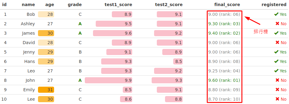add on stylist format, ranking within a column · Issue #525 · haozhu233/kableExtra · GitHub
