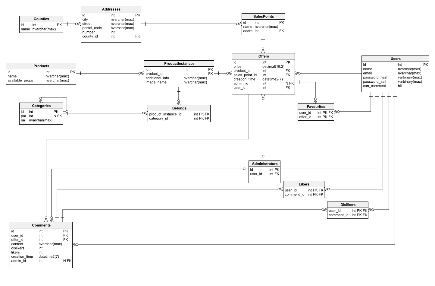 GitHub - my-memory-leaked/2023_TAB_S12_Barys