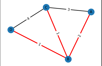 GitHub - brkbyrktr/kruskal
