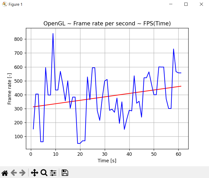GitHub - juliuszlosinski/Python_Projects-Exercises: Vaious projects and exercises made by using ...