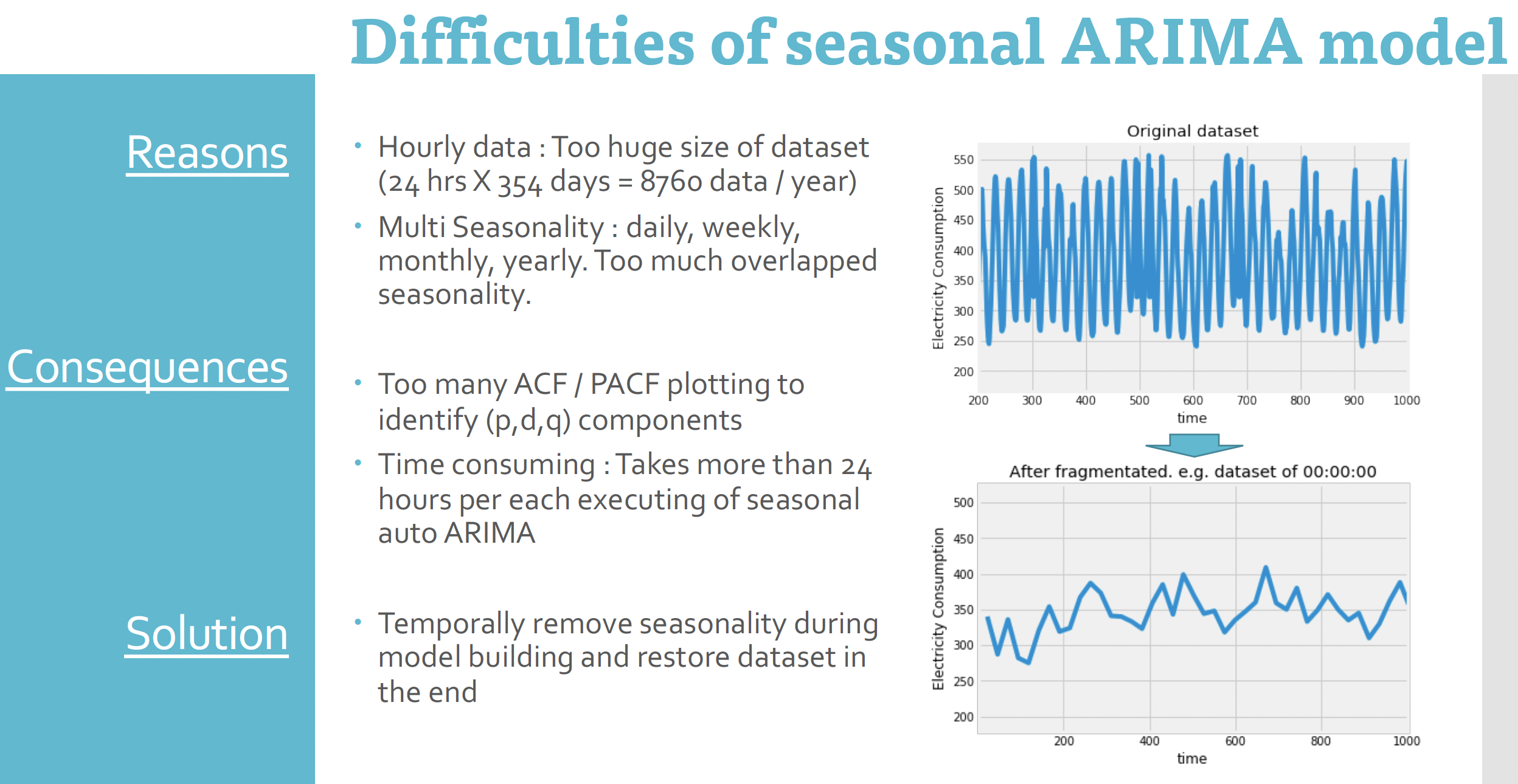 GitHub - aelee-im/New-idea-for-ARIMA-modeling-with-hourly-duration ...