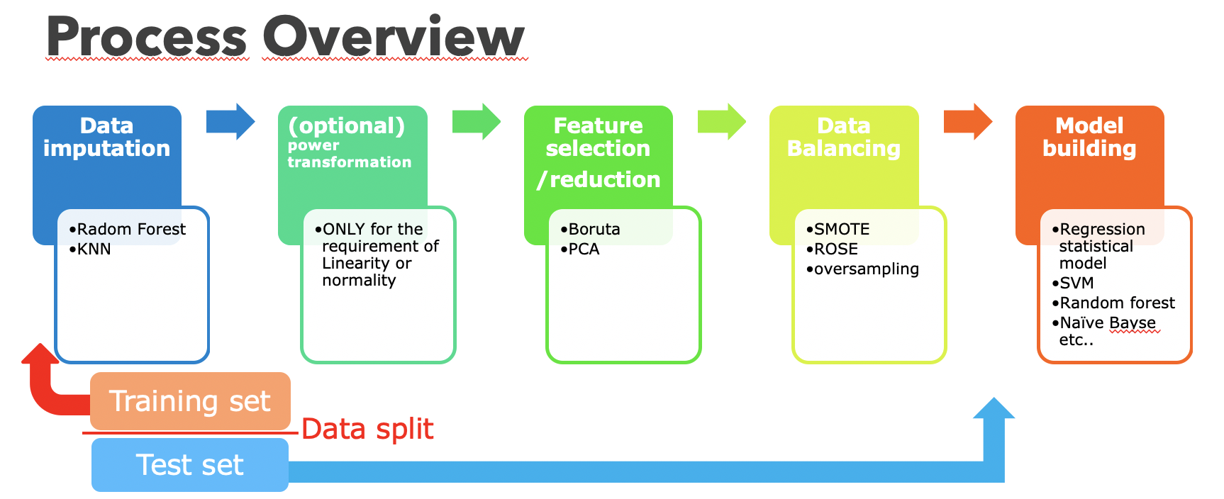 GitHub - aelee-im/Fault-prediction-for-smart-factory