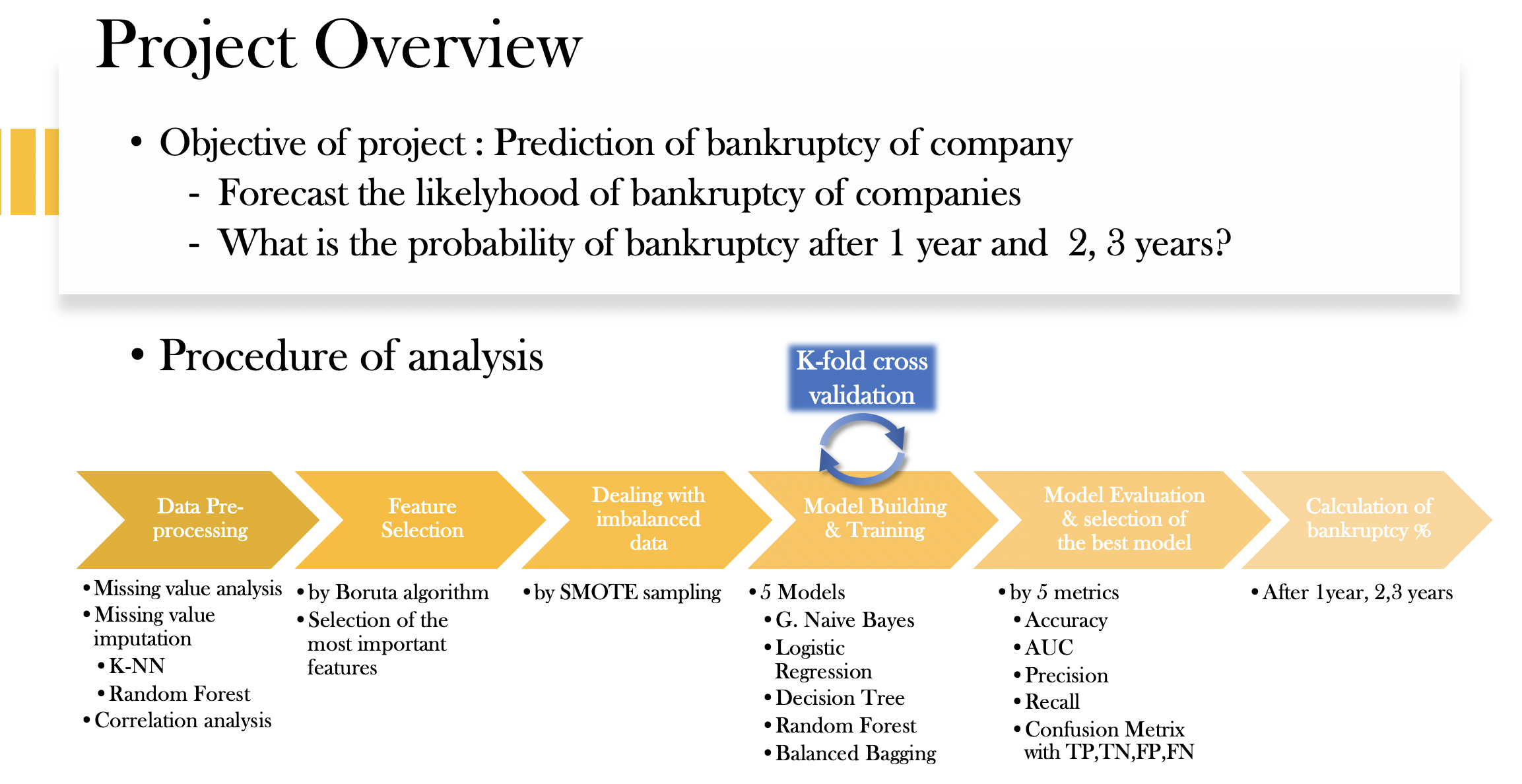 GitHub - aelee-im/Prediction-of-Bankruptcy: Assignment results for ...