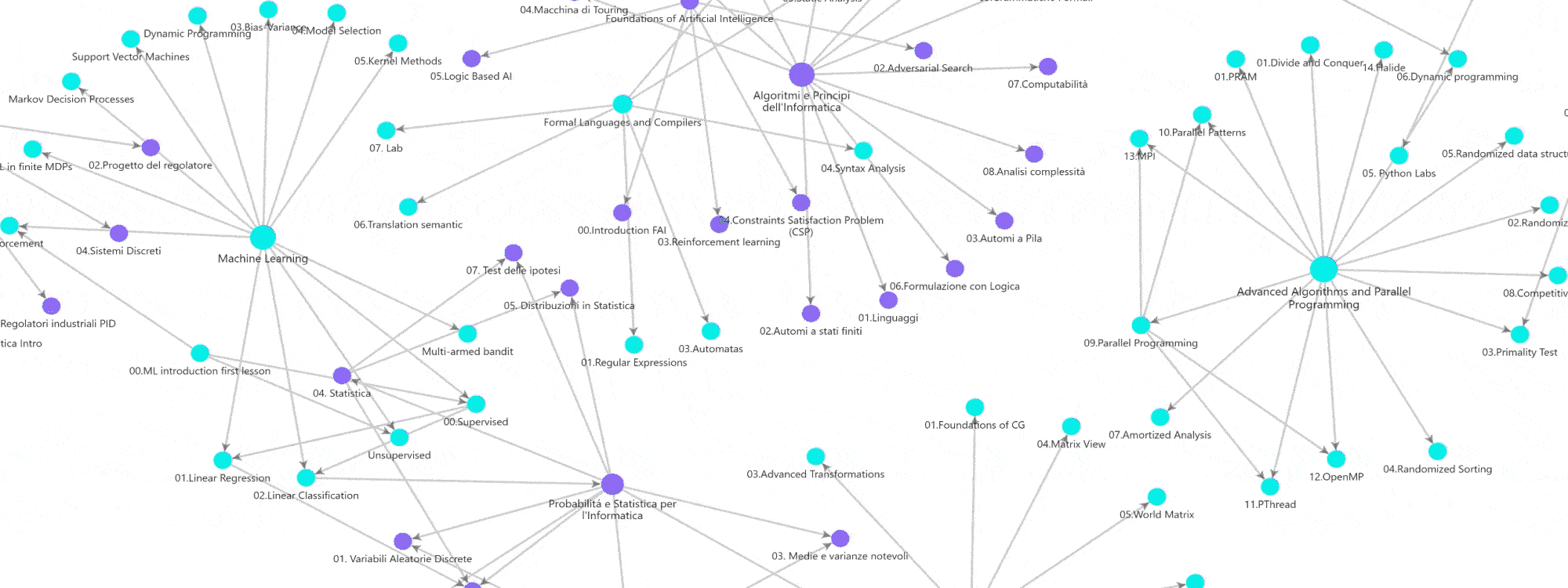 GitHub - martinopiaggi/polimi-notes: Computer Science Engineering notes ...