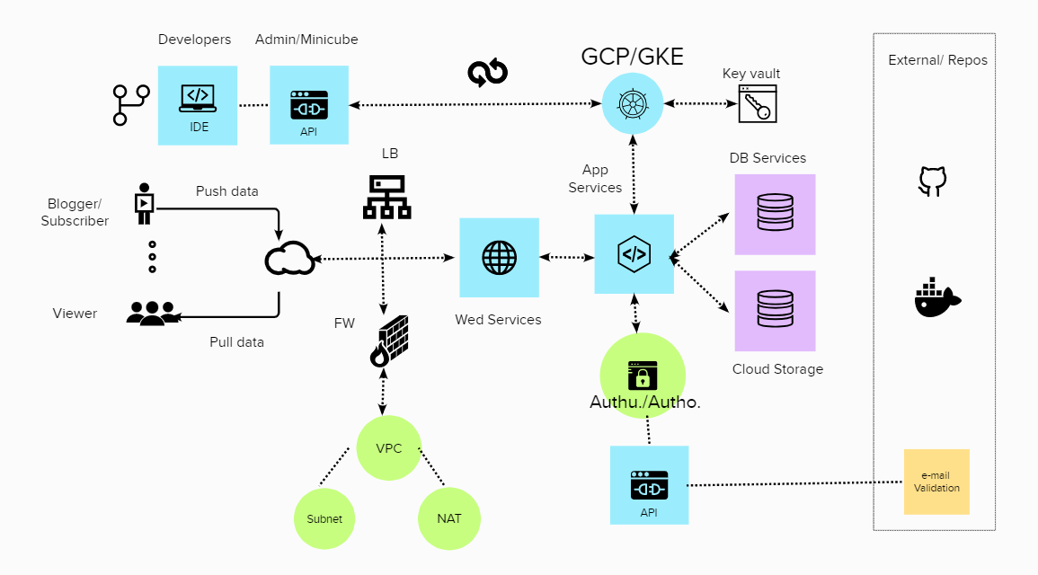 GitHub - ycit-team-terraformers/ycit-team-terraformers.github.io