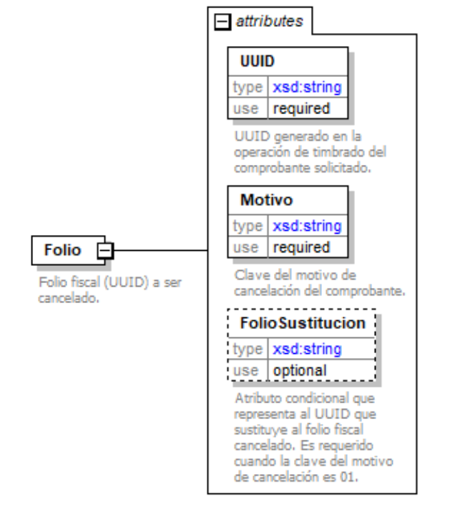 Cancelacion 2022 · Issue #26 · phpcfdi/xml-cancelacion · GitHub