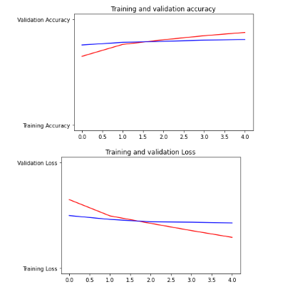 GitHub - mido-Jr/Dogs-vs.-Cats-with-CNN