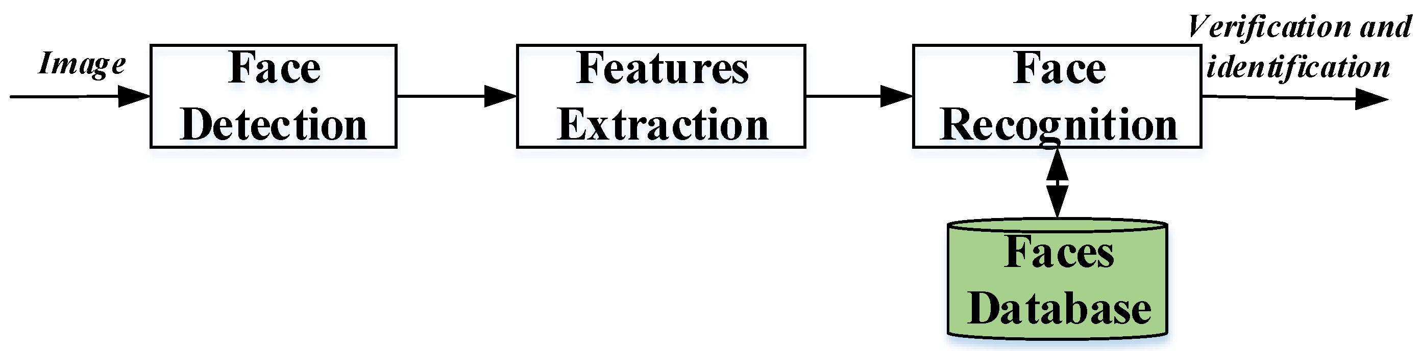 GitHub - mido-Jr/Face-Recognition-with-Real-Time-Database: Face recognition system for an ...