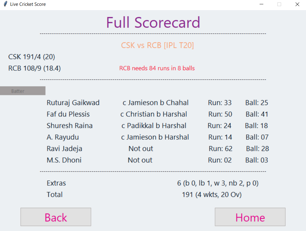Github Deveshp007interactive Cricket Score Board Interactive Cricket Score Board To
