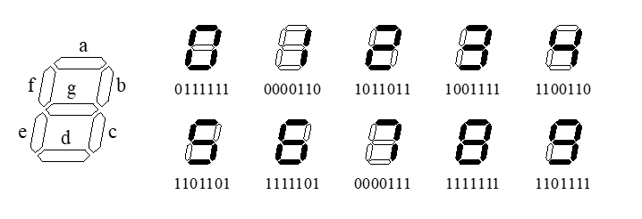 GitHub - ajm2327/Integrating-Microprocessor-with-FPGA: This is a class project which contains my ...