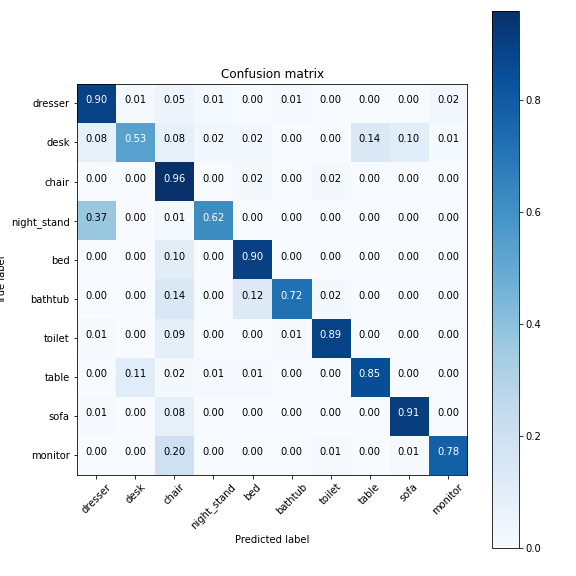 GitHub - lenhatquang2512/PointNet_from_scratch: My UMich EECS498 Final Project. Just simplify ...