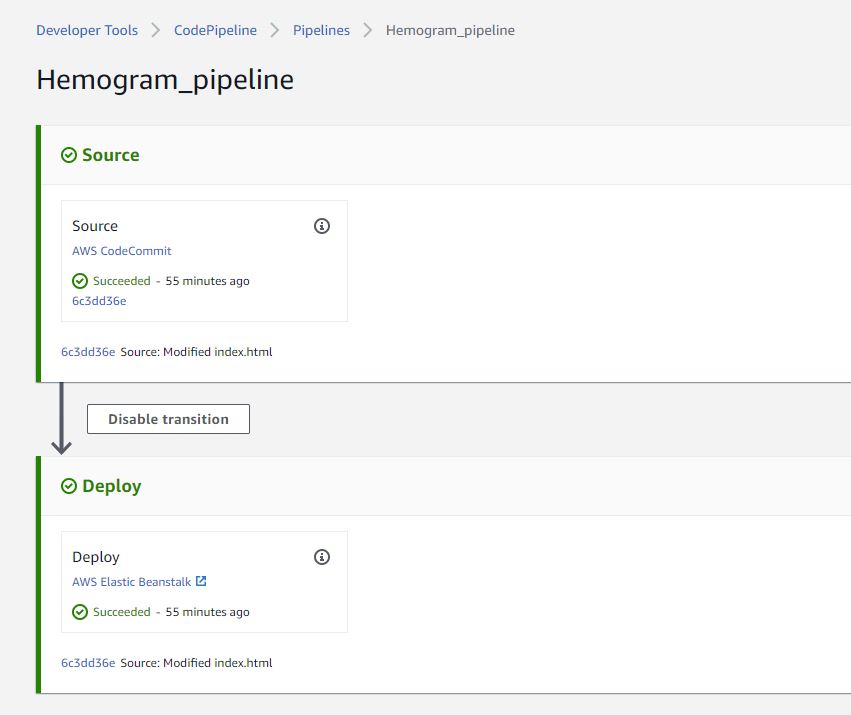 GitHub - sukraBhandari/Hemogram_CICD_Beanstalk