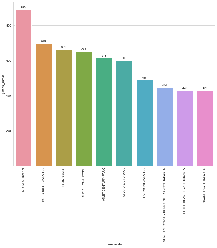 GitHub - alhasinun/Spatial-Analysis-and-Distribution-of-Hotels-in-Jakarta