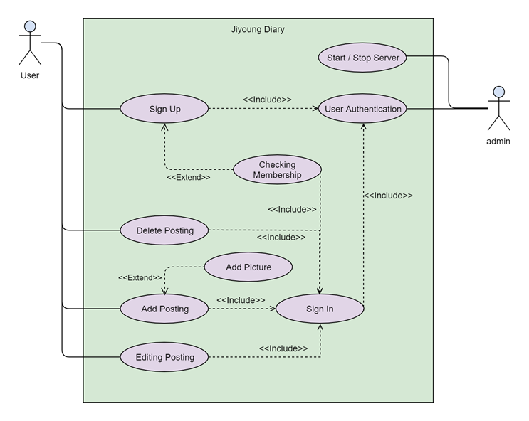 GitHub - Jungjjeong/2021-1-SoftwareFinalProject_Diary: SoftwareEng Final Project - Jiyoung Diary