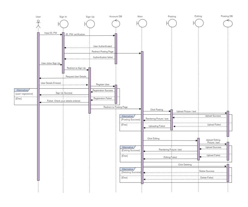 GitHub - Jungjjeong/2021-1-SoftwareFinalProject_Diary: SoftwareEng ...