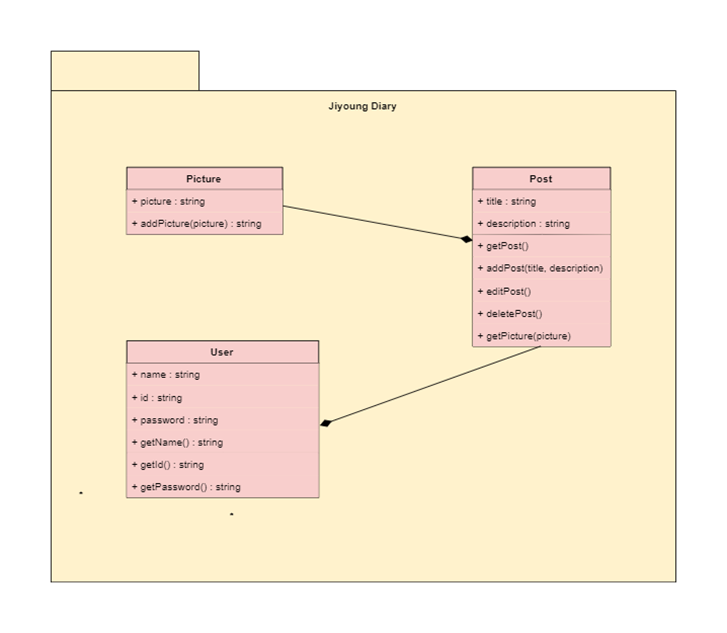 GitHub - Jungjjeong/2021-1-SoftwareFinalProject_Diary: SoftwareEng ...