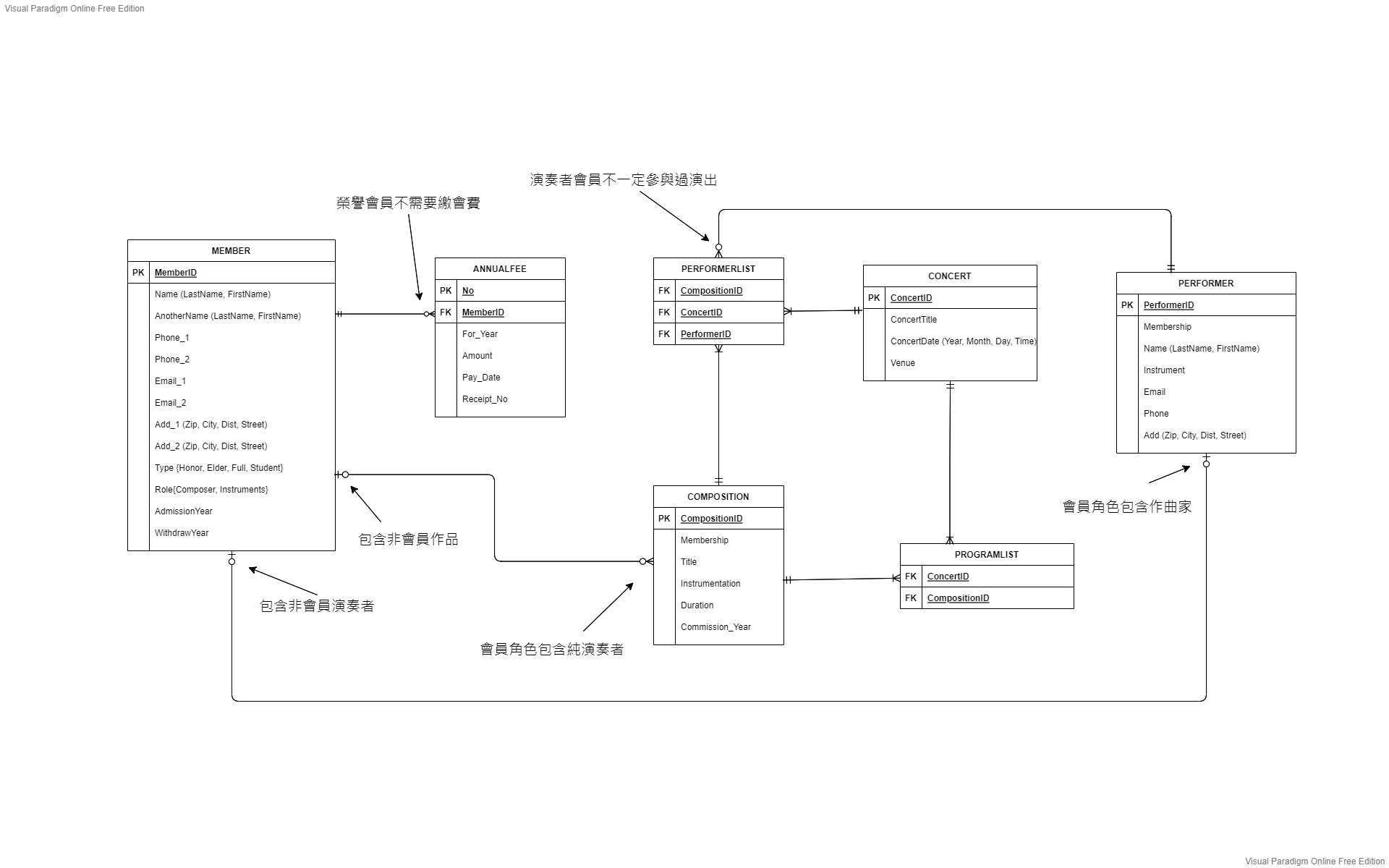 GitHub - jamie613/member_database