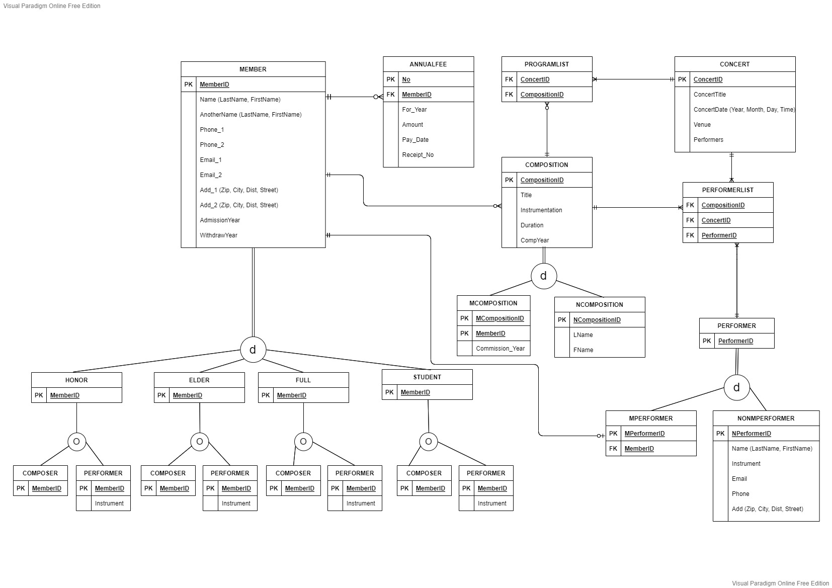 GitHub - jamie613/member_database