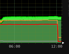 The chia-gigahorse harvester keeps consuming too much memory · Issue #177 · madMAx43v3r/chia ...