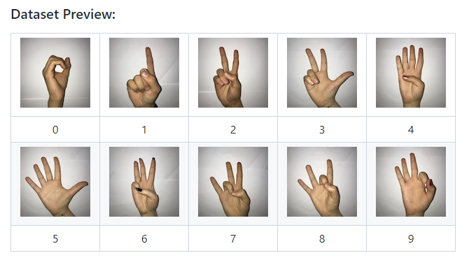 GitHub - Abdelkader-1/Sign-recognetion: Helping deaf people to ...