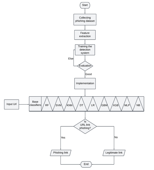 GitHub - rastogi26/phisihing-url-detection