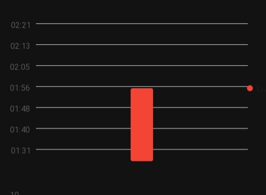 Chart legend layout properties Xamarin Forms (layout issues) · Issue ...