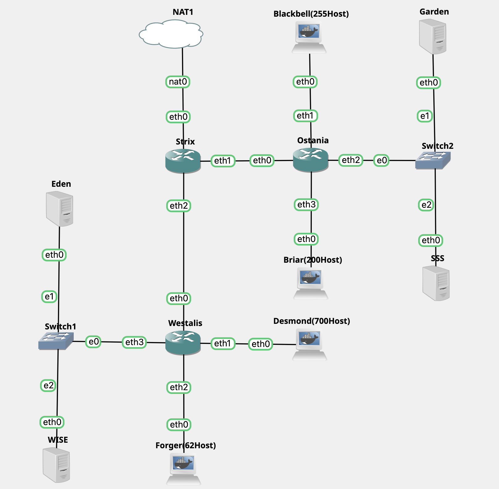 GitHub - storyofhis/Jarkom-Modul-5-E05