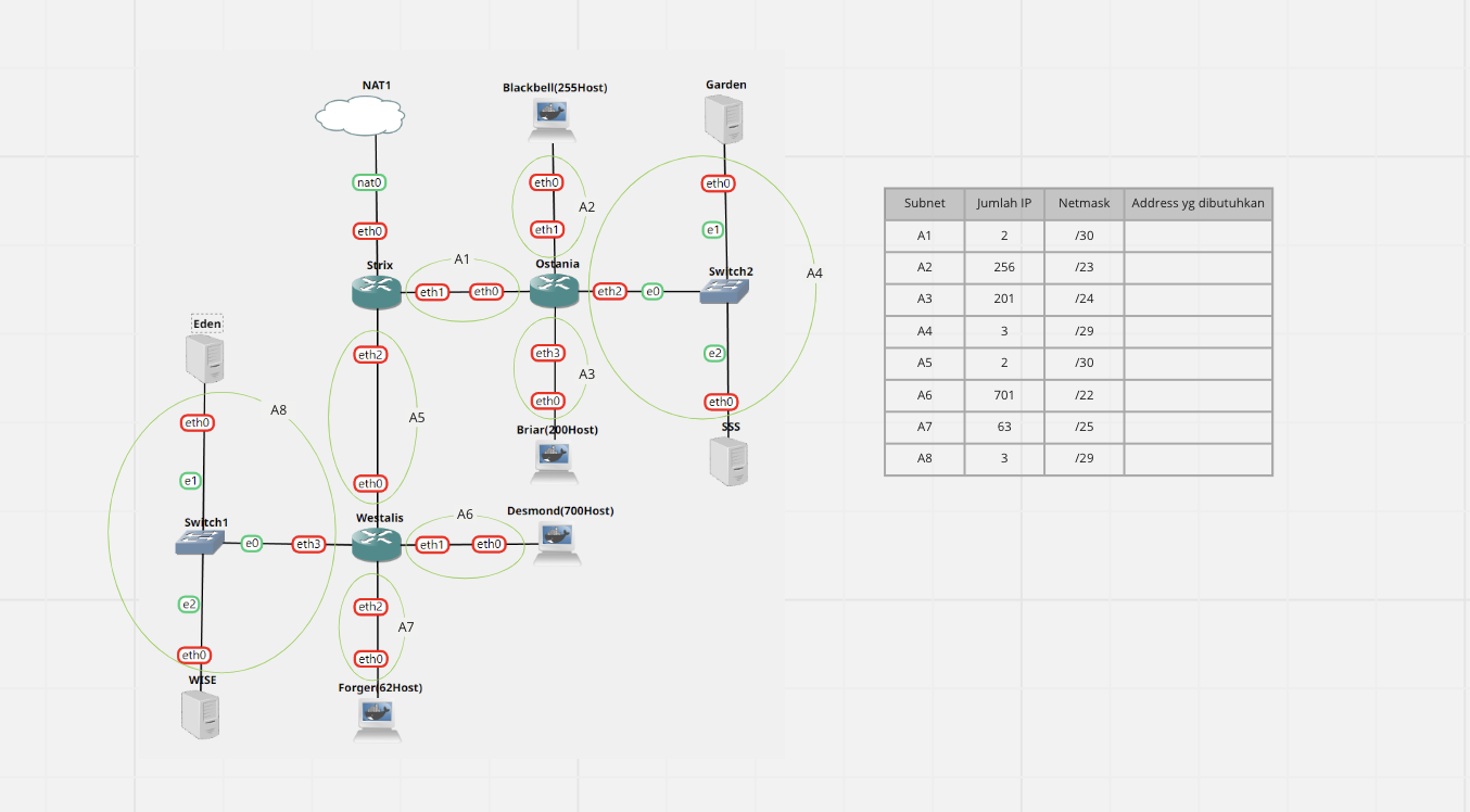 GitHub - storyofhis/Jarkom-Modul-5-E05
