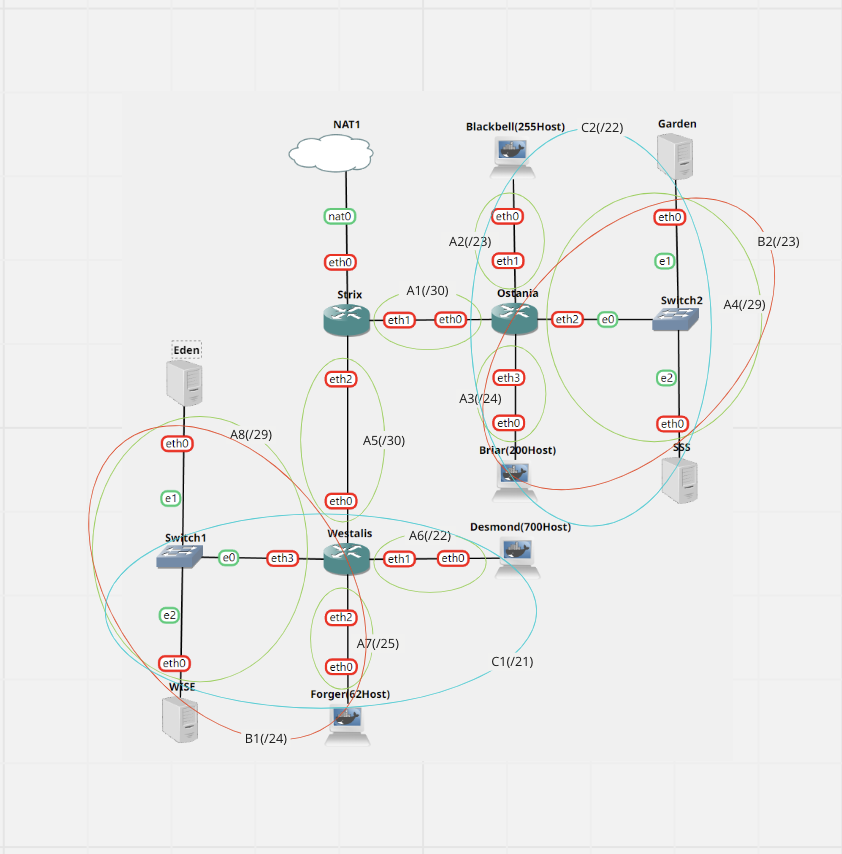GitHub - storyofhis/Jarkom-Modul-5-E05
