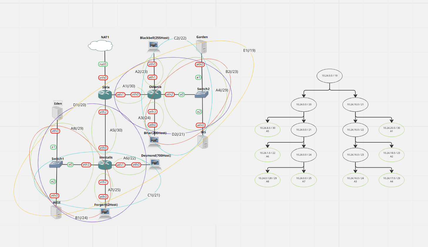 GitHub - storyofhis/Jarkom-Modul-5-E05