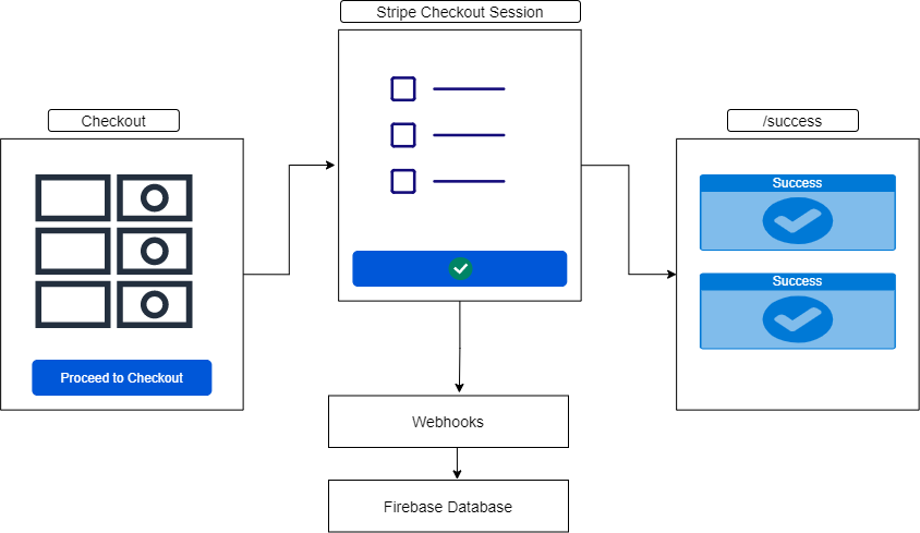 GitHub - Indu-Chandana/Full-stack-Amazon-clone: Clone of biggest E-commerce platform (Including ...