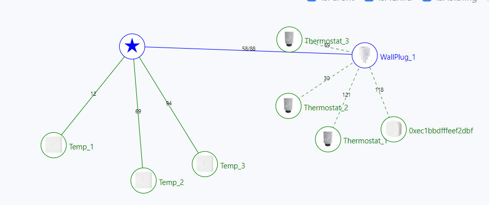 SNZB-02 keeps disconnecting / freezing · Issue #15776 · Koenkk/zigbee2mqtt · GitHub