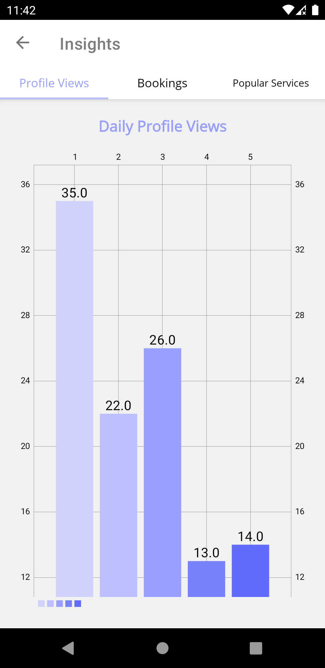 GitHub - cxndytxn/Autopia-Automotive-Care-Mobile-App: Kotlin Android automotive workshop CRM ...