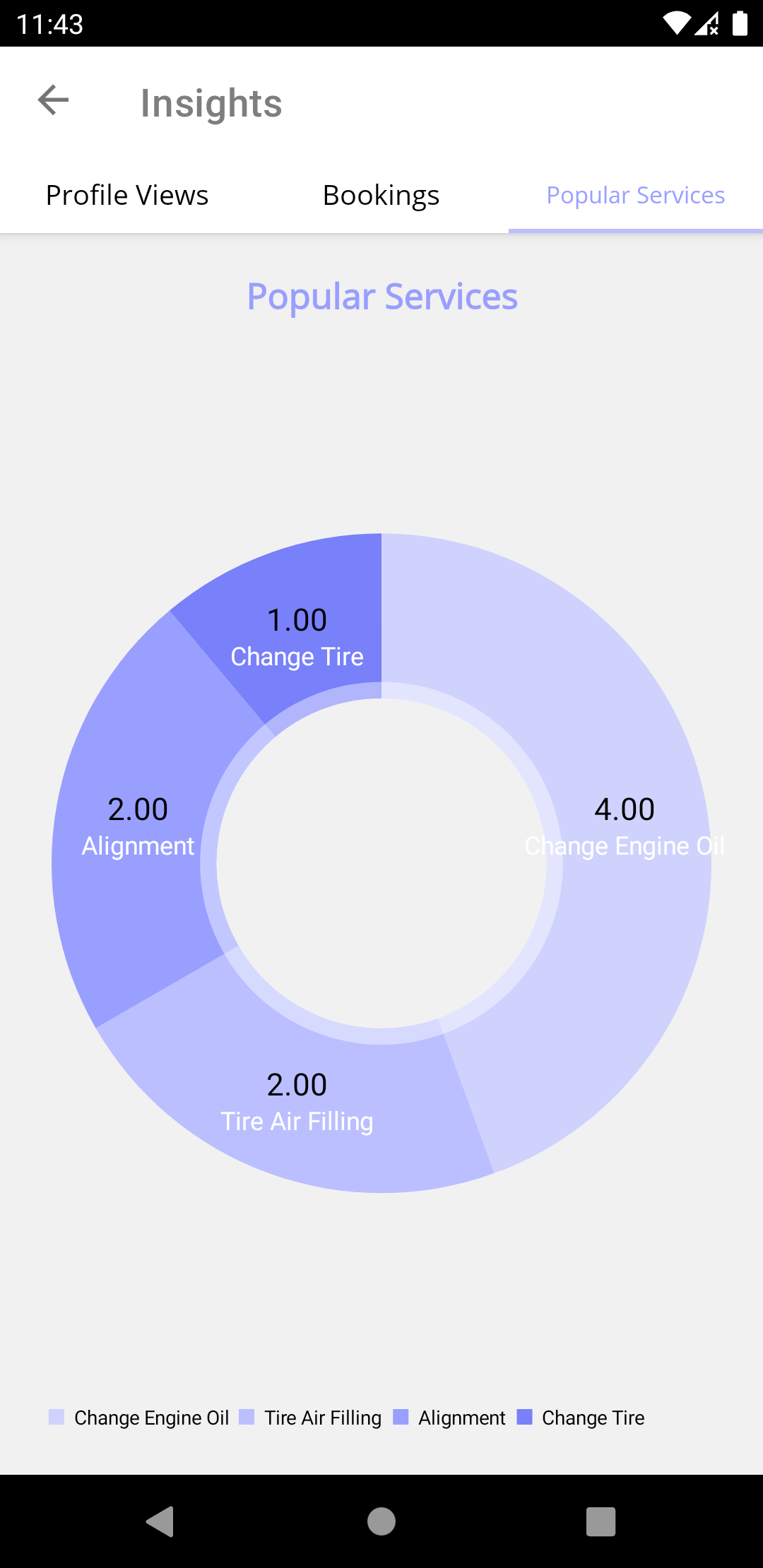 GitHub - cxndytxn/Autopia-Automotive-Care-Mobile-App: Kotlin Android automotive workshop CRM ...