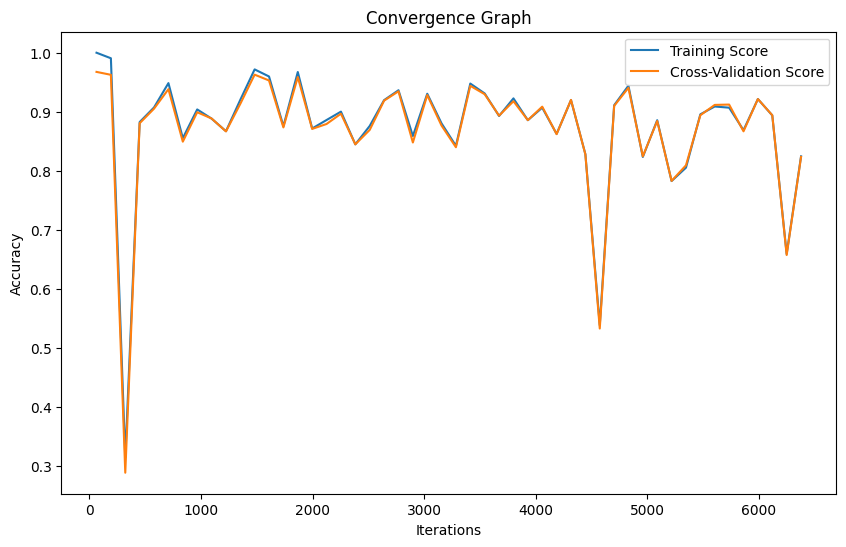GitHub - Ekam3000/Parameter-Optimization-Of-SVM