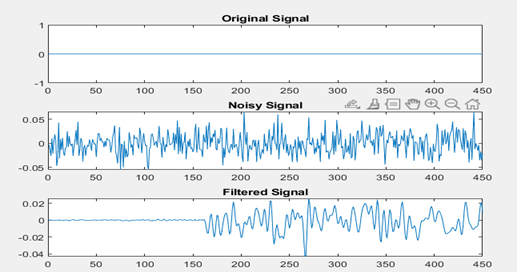 GitHub - kingketan9/AudioNoiseRemoval: Removing noise from Audio using ...