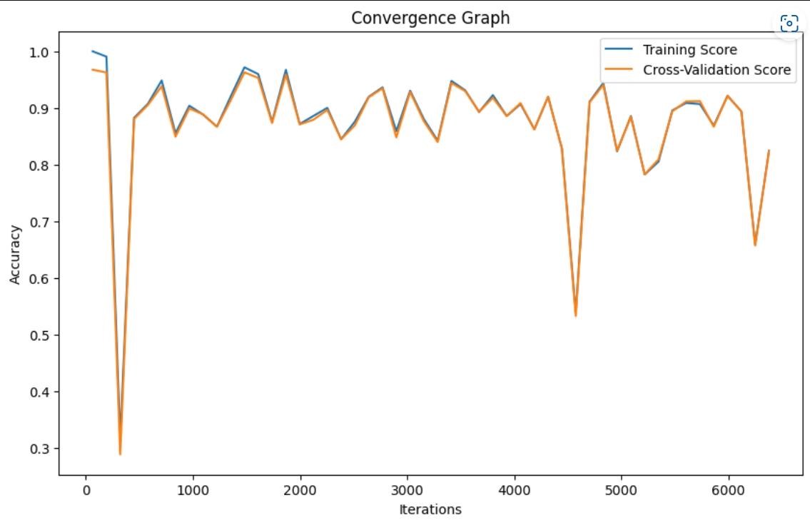 GitHub - saket127180/Parameter_Optimization_of_SVM