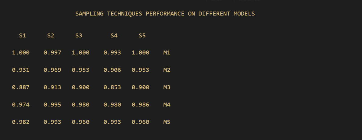 GitHub - vanshajsingla/Sampling_Assignment_102003346