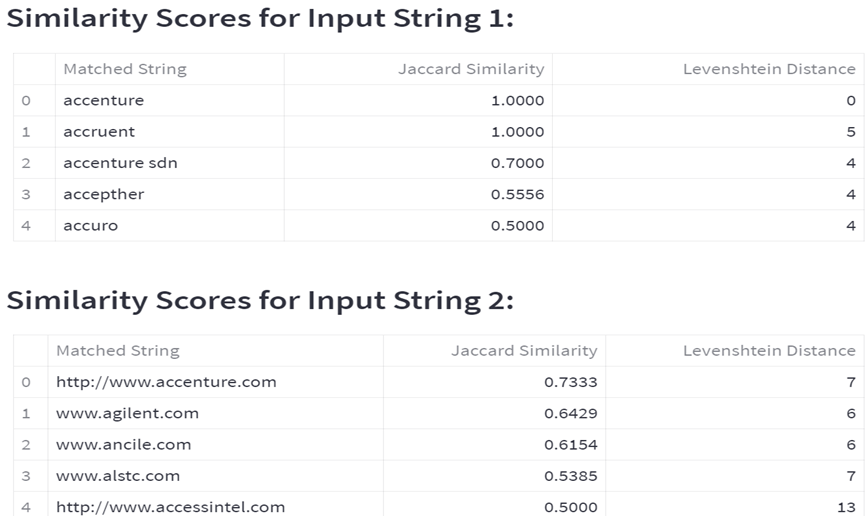 GitHub - vanshajsingla/NLP-Catalyst