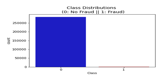GitHub - PREETHA501/Credit-Card-Fraud-Detection