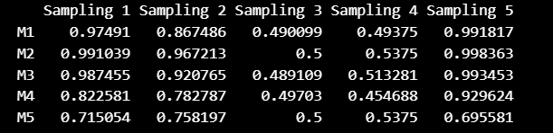 GitHub - garimachandna/Sampling